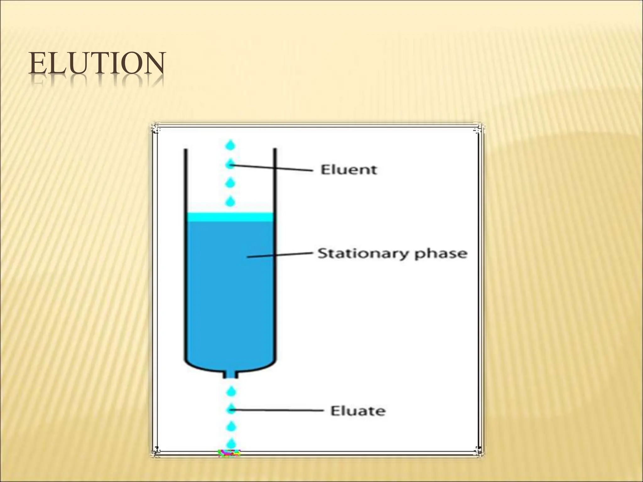 CHROMATOGRAPHY.docx The principle of separation is mainly partition ...