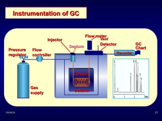 Chromatography.ppt...seminar on instrumental analy | PPT