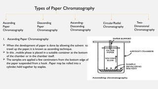 CHROMATOGRAPHY.pptx by hemant yadav m pharm | PPTX