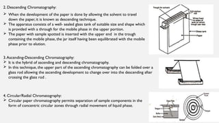 CHROMATOGRAPHY.pptx by hemant yadav m pharm | PPTX