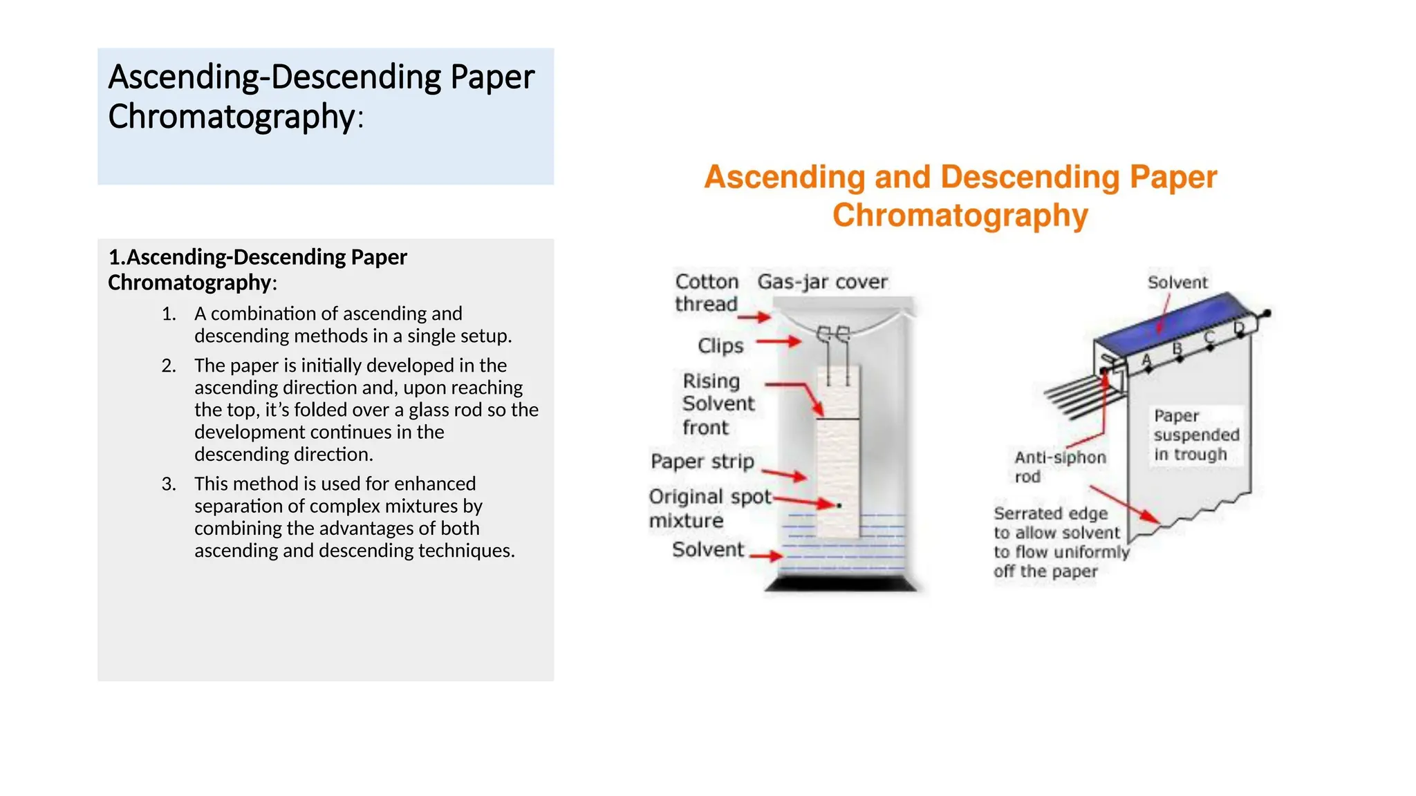 Introduction To Chromatography Adsorption And Partition Column