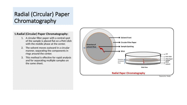 Introduction To Chromatography Adsorption And Partition Column
