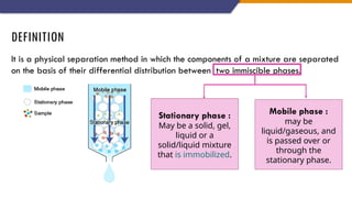 chromatography principle and procedure^^.pptx