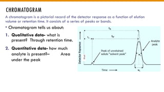 chromatography principle and procedure^^.pptx
