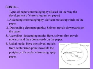 Chromatography and its principle and types.pptx