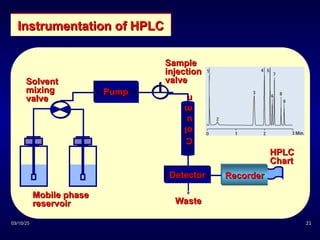 Chromatography: An Introduction to Chromatography | PPT