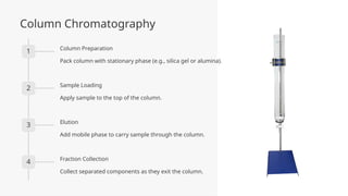 Chromatography-Chromatographic-Techniques.pptx