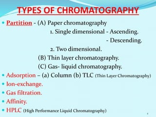 Chromatography final | PPT