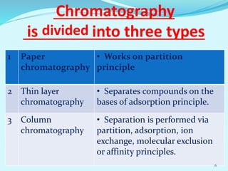 Chromatography final | PPTX