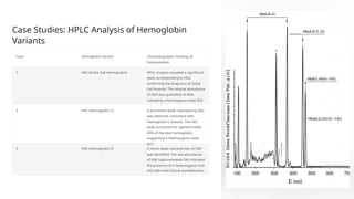 Chromatography-for-Hemoglobinopathies.pptx