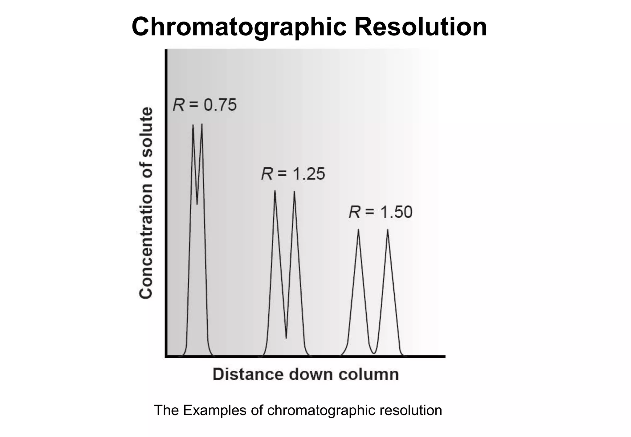 Chromatography - General and Theory.ppt