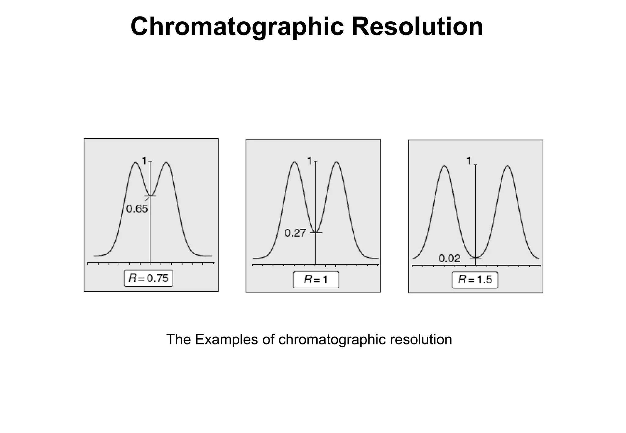 Chromatography - General and Theory.ppt