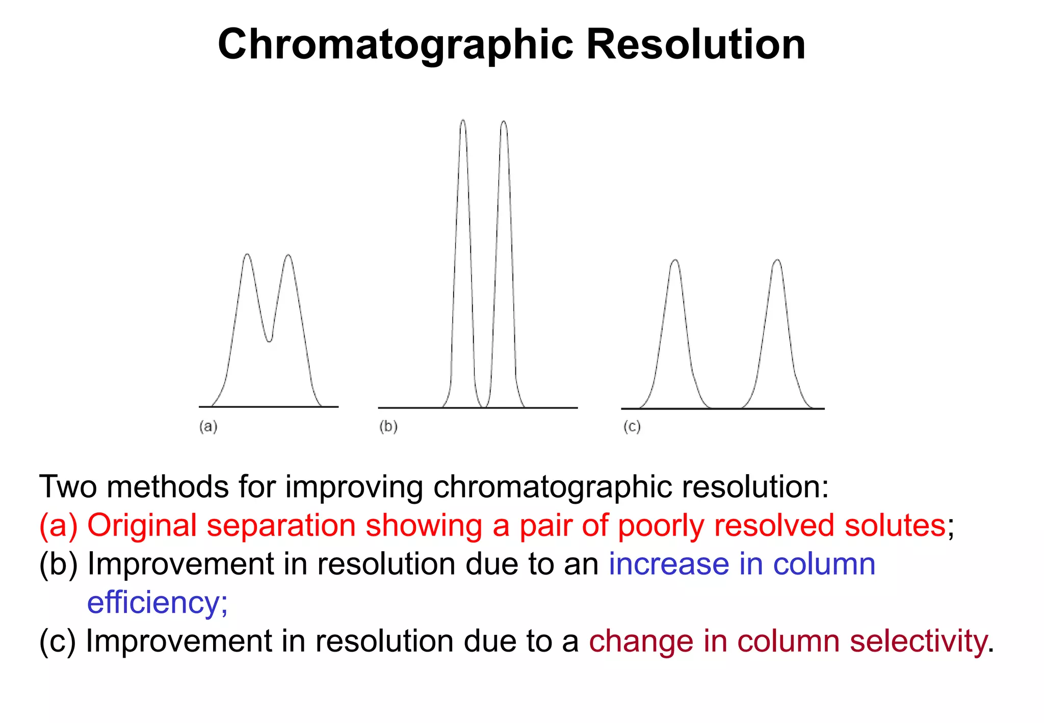 Chromatography - General and Theory.ppt