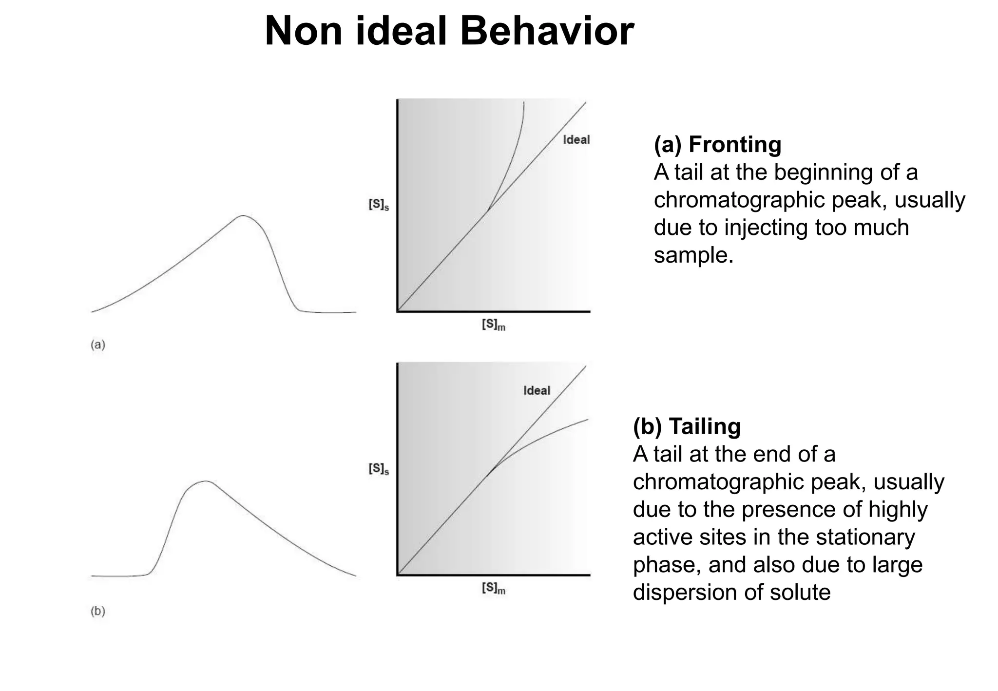 Chromatography - General and Theory.ppt