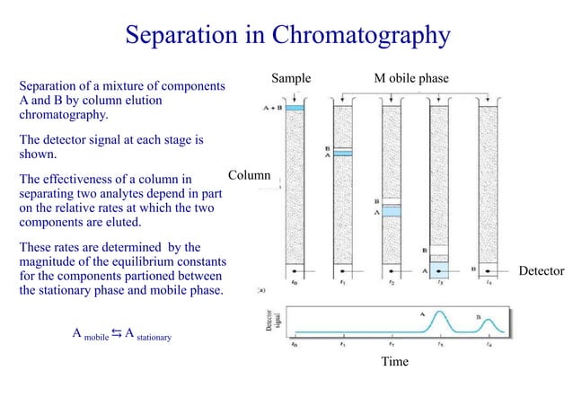 Chromatography - General and Theory.ppt | Chemistry | Science