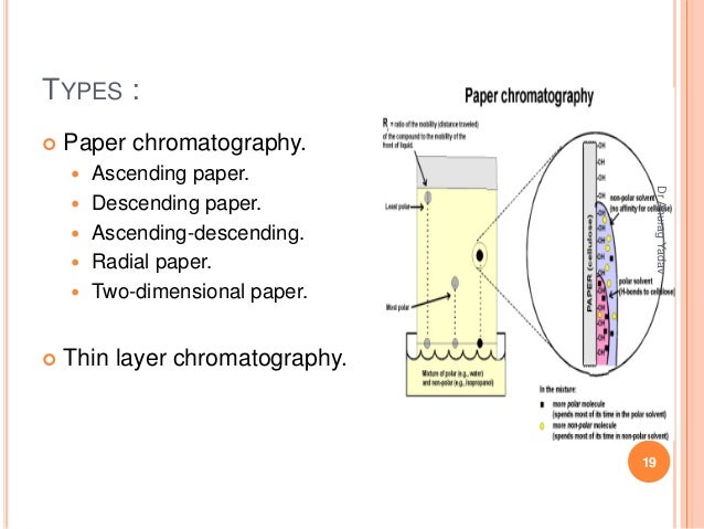 Chromatography i anu