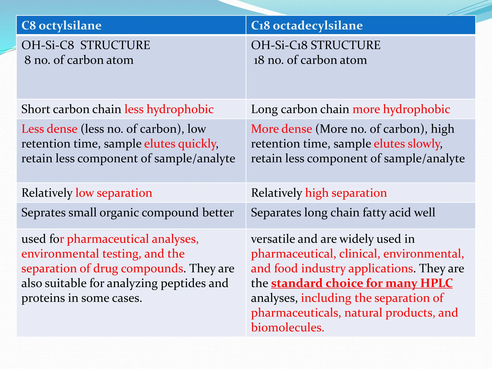 CHROMATOGRAPHY PALLAVI RAWAT.pptx