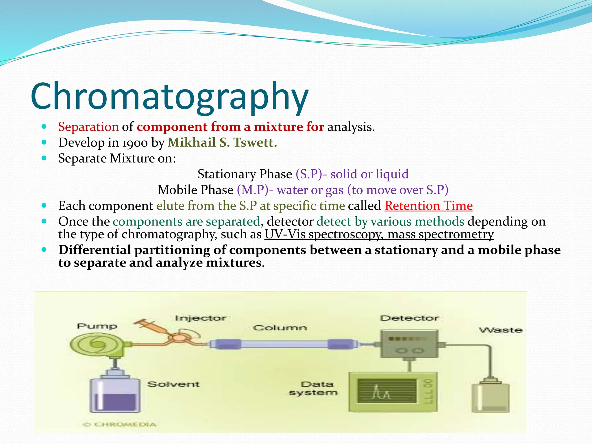 CHROMATOGRAPHY PALLAVI RAWAT.pptx