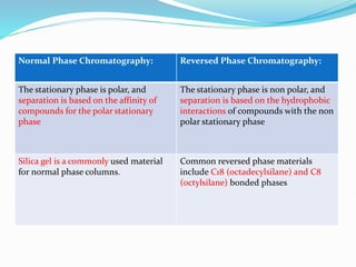 CHROMATOGRAPHY PALLAVI RAWAT.pptx