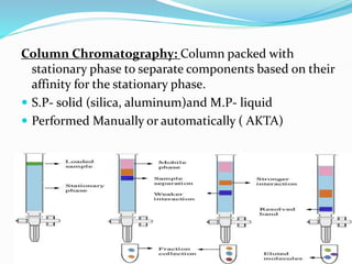 CHROMATOGRAPHY PALLAVI RAWAT.pptx