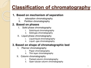 Chromatography-PPT.pptx
