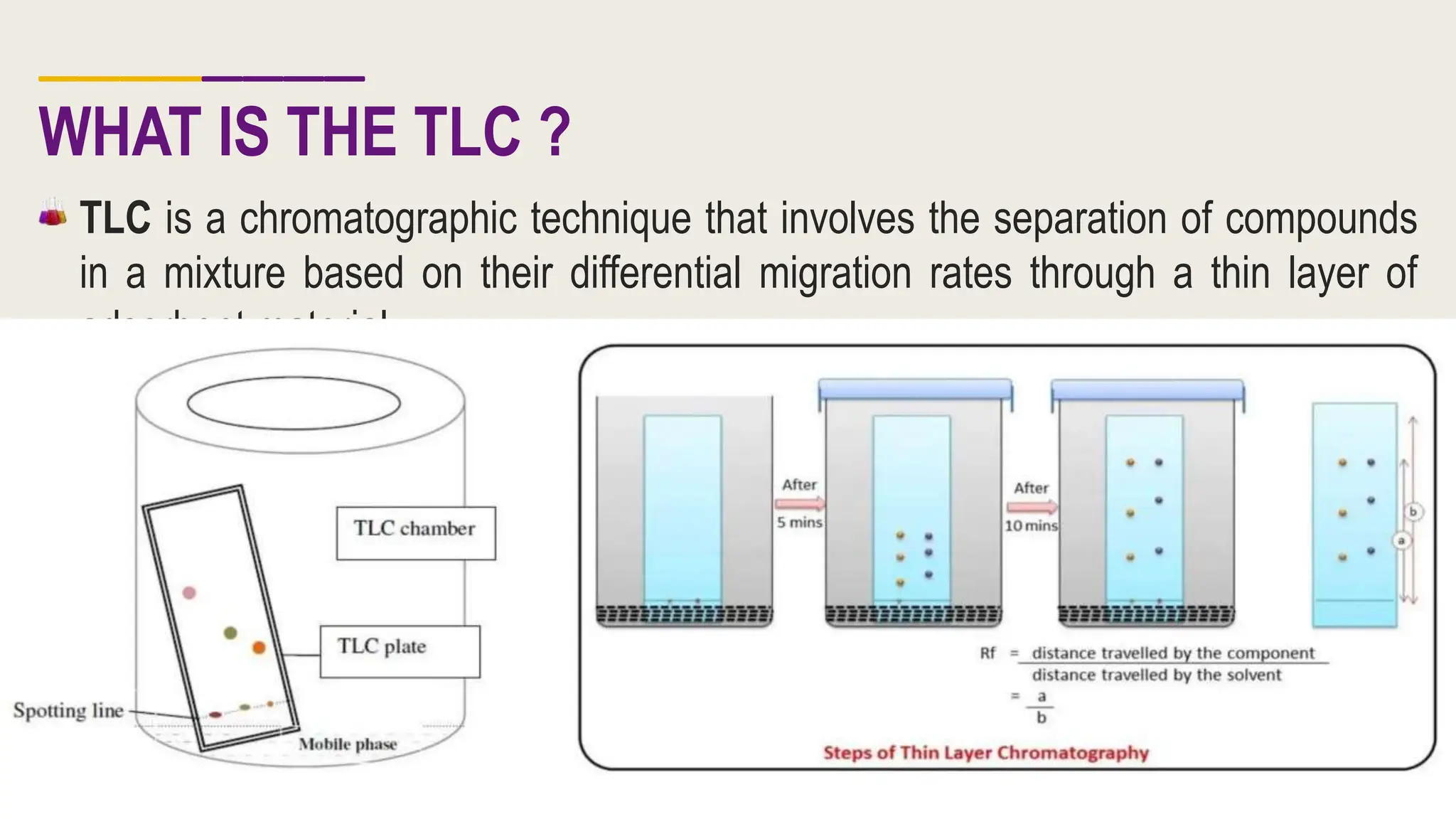 CHROMATOGRAPHY - TLC - HPLC (YTLINKS).pptx