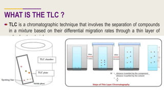 CHROMATOGRAPHY - TLC - HPLC (YTLINKS).pptx