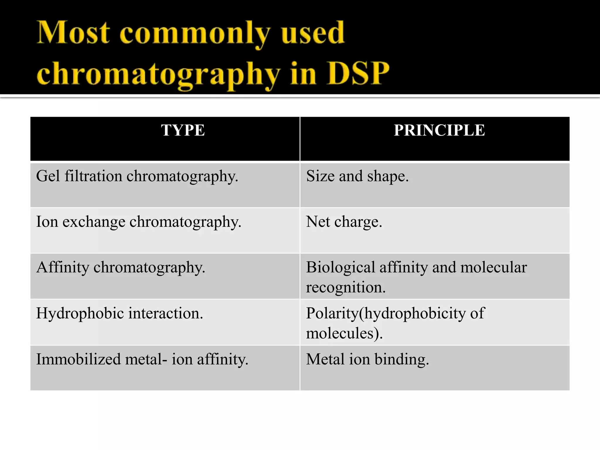 CHROMATOGRAPHY-UNIT 4.pptx