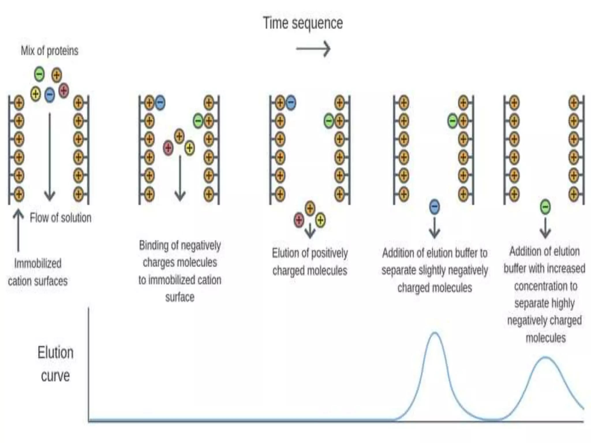 CHROMATOGRAPHY-UNIT 4.pptx