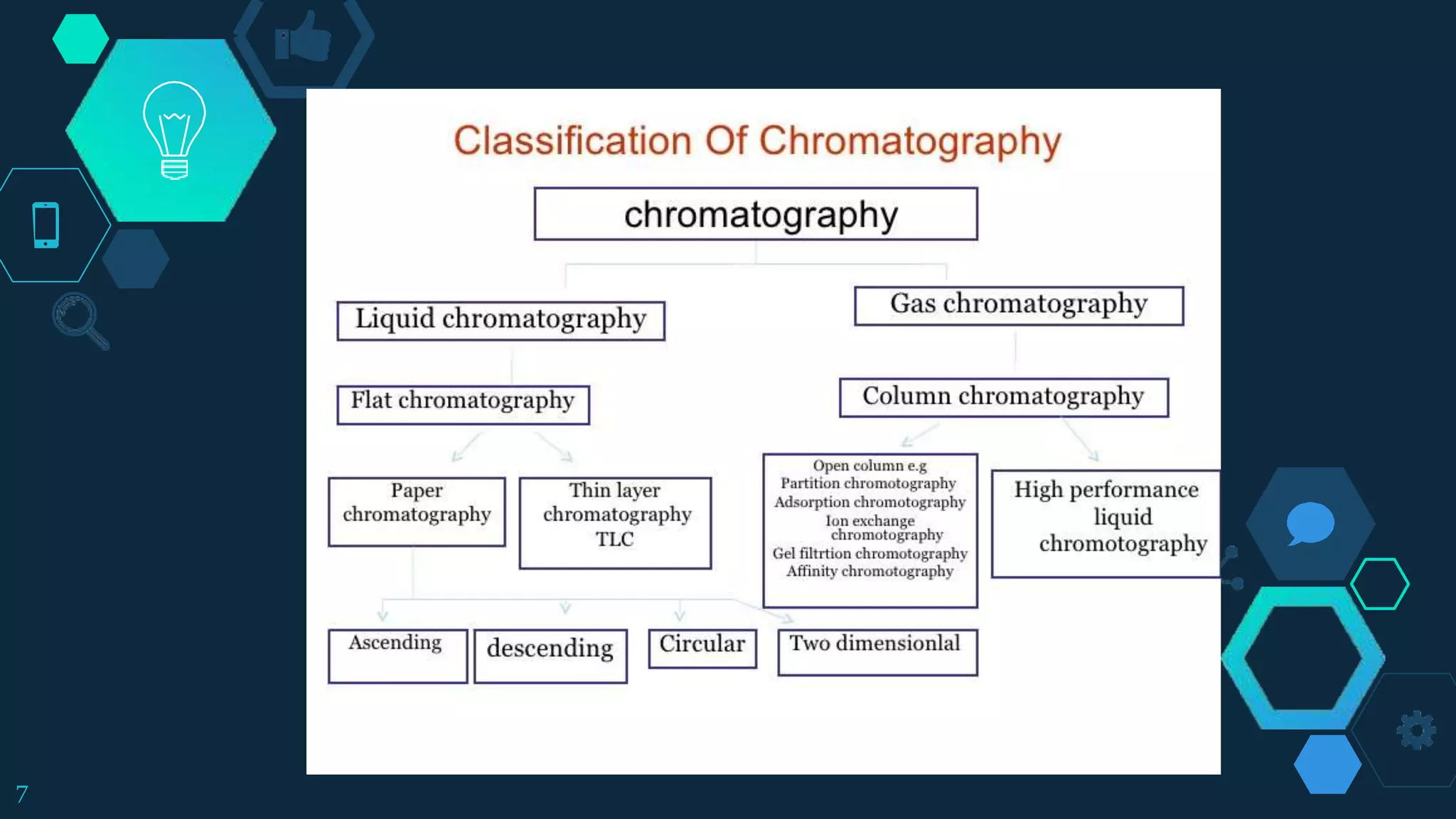 Chromatography01 | PPTX