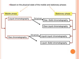 Chromatography 1 | PPTX
