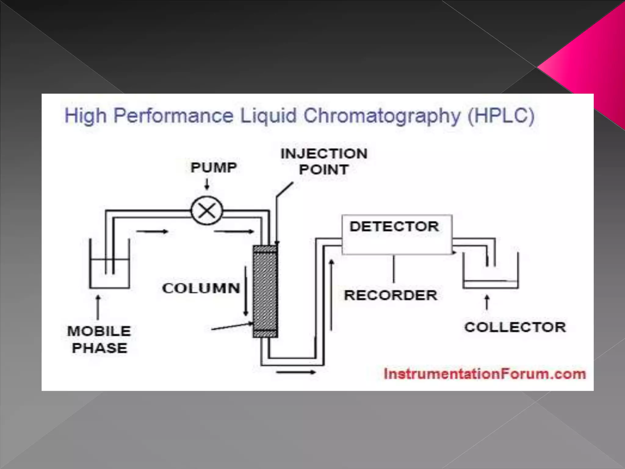 Applied Biochemistry | PPTX