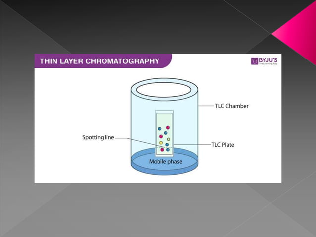 Applied Biochemistry | PPT