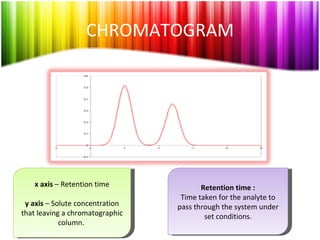 Chromatography | PPT