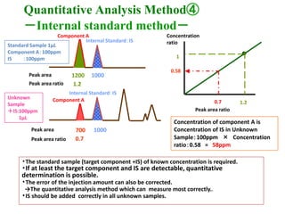 CHROMATOGRAPHY CHROMATOGRAPHY CHROMATOGRAPHY | PPT