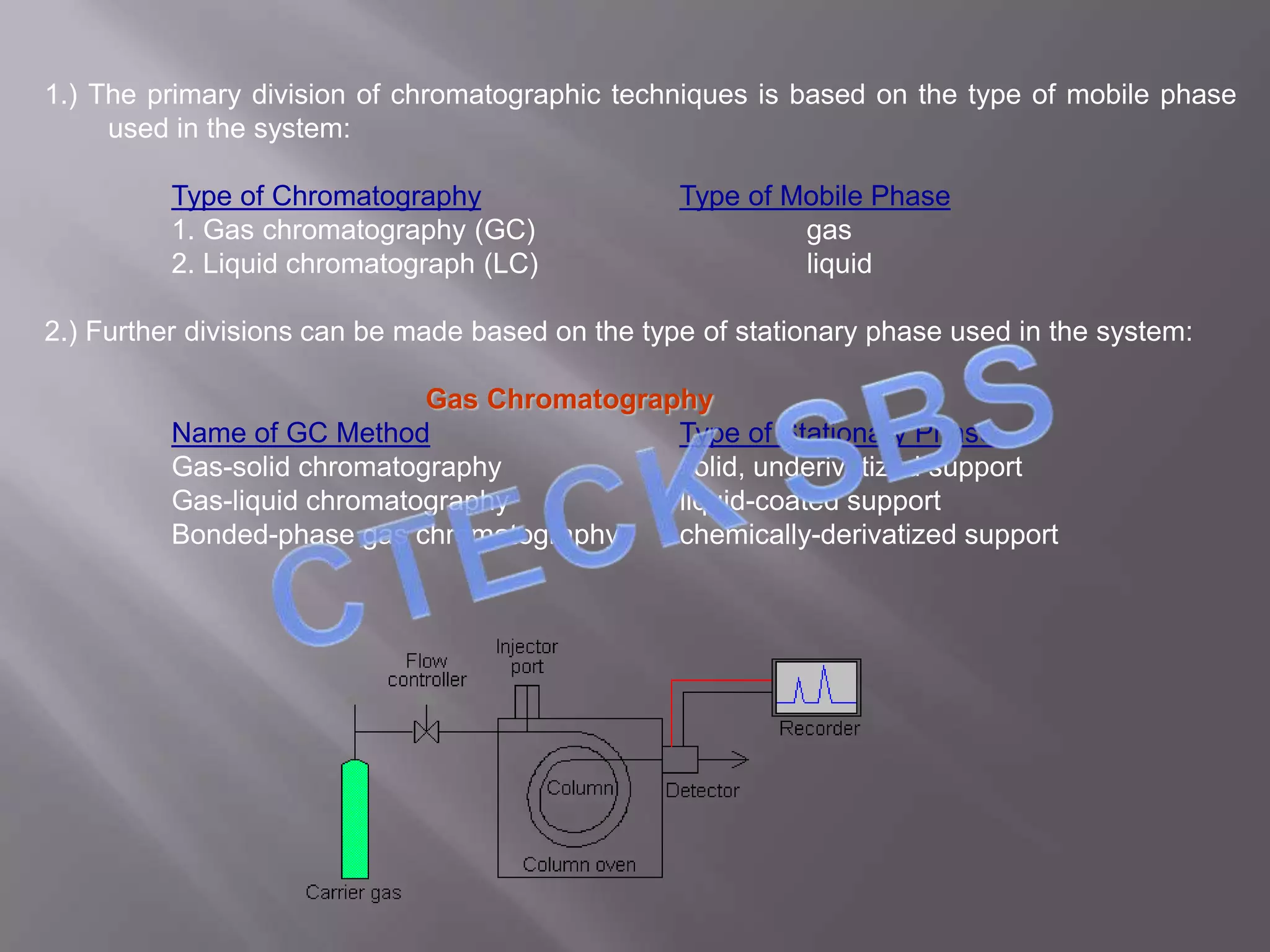 Chromatography | PPTX
