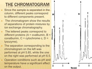Chromatography and mass spectroscopy | PPTX