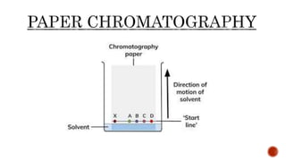 Chromatography ankit | PPTX