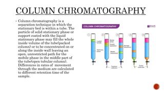 Chromatography ankit | PPTX