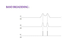 Chromatography & Band Broadening | PPTX