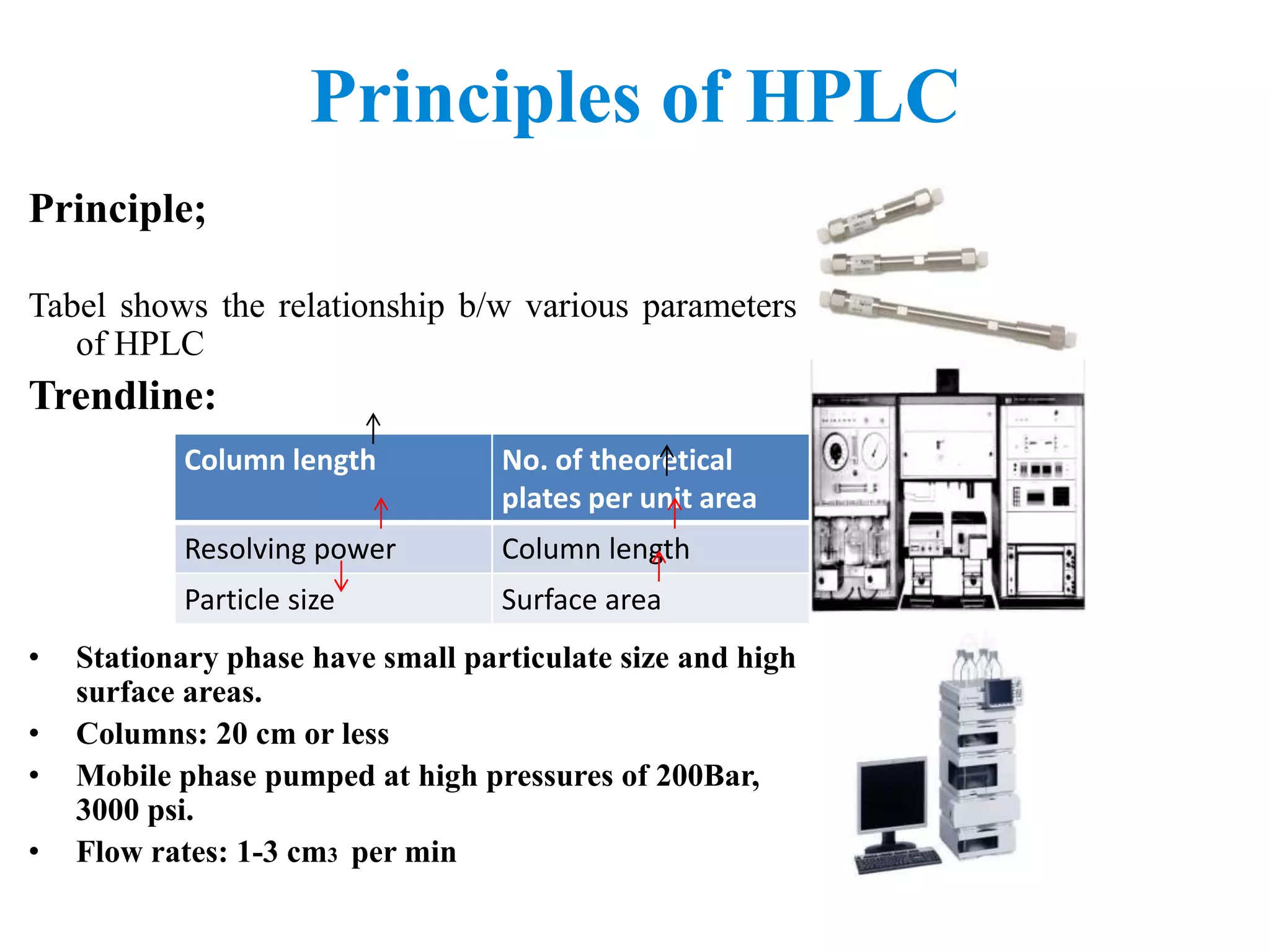 Chromatography; history and its types. | PPTX