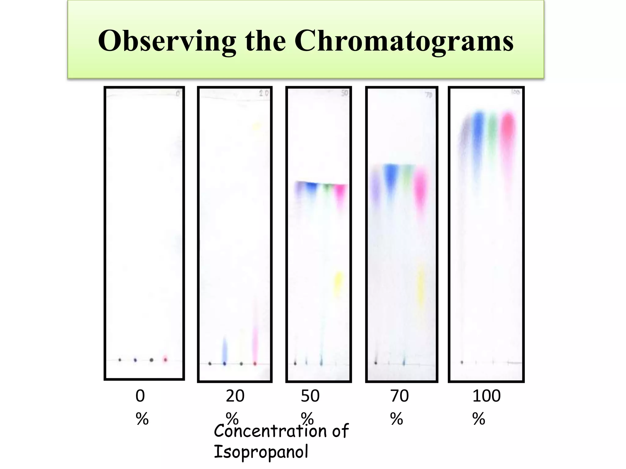 Chromatography; history and its types. | PPTX