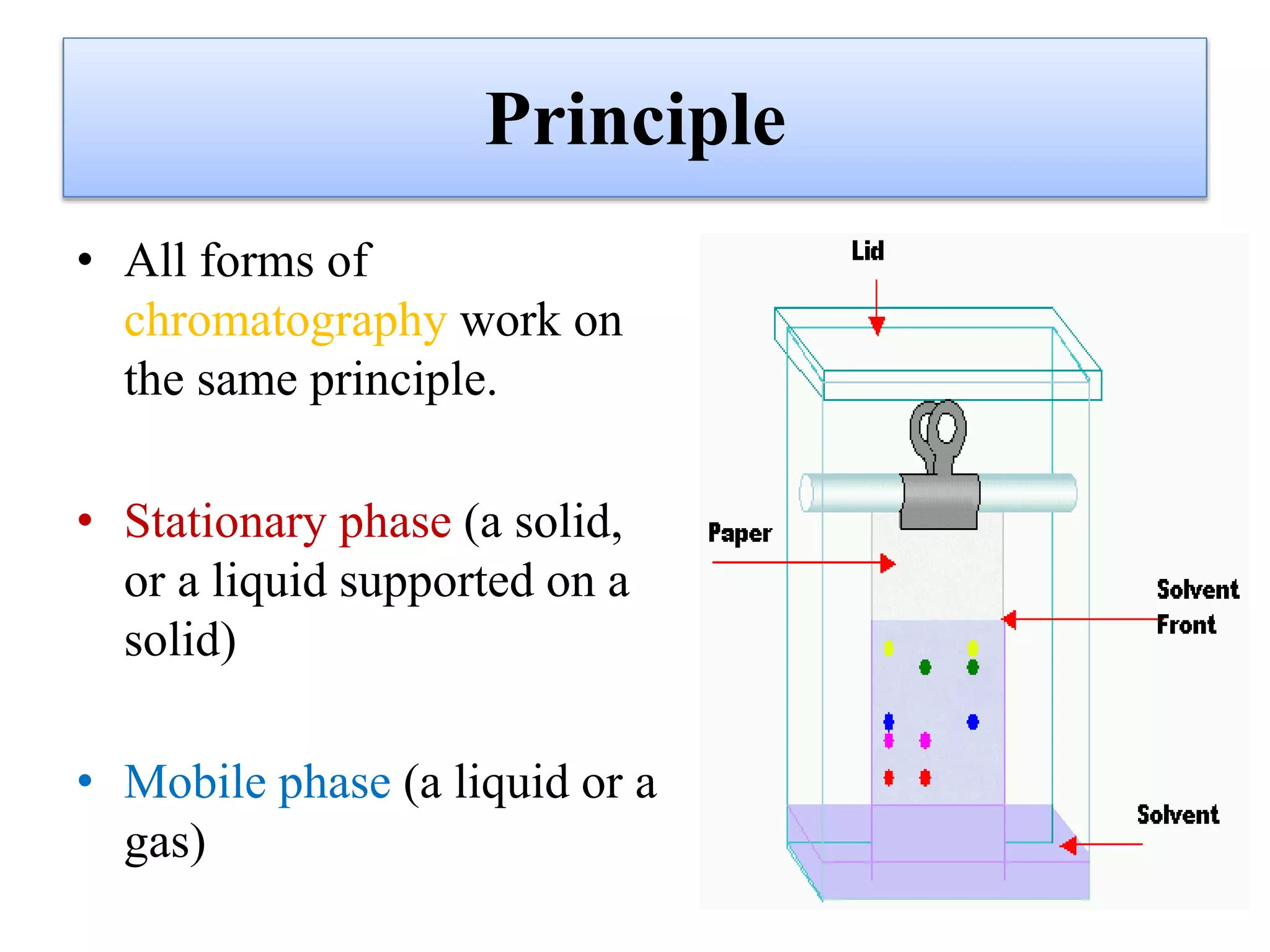Chromatography; history and its types. | PPTX