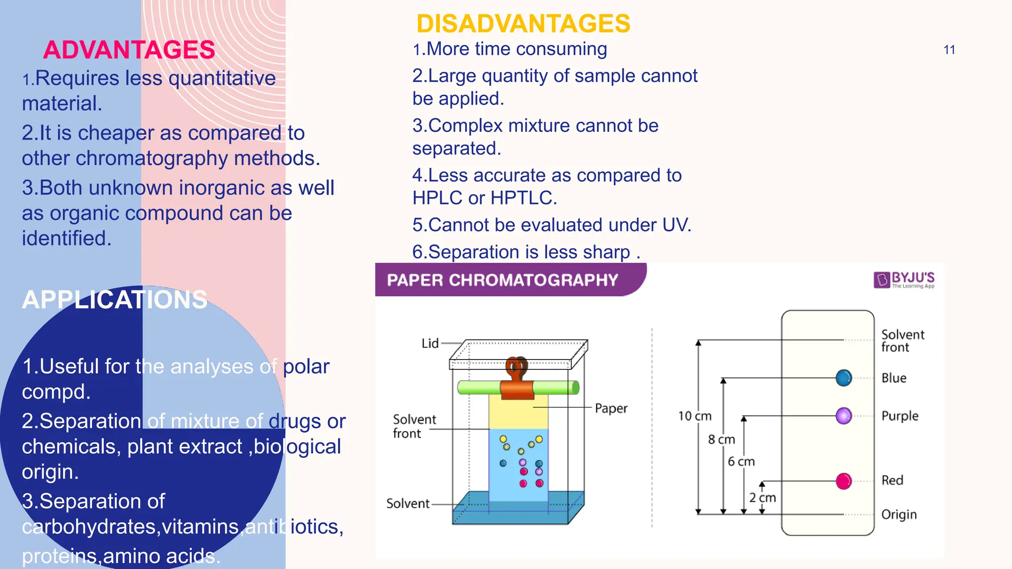 CHROMATOGRAPHY and its types with procedure,diagrams,flow charts,advantages and disadvantages.pptx