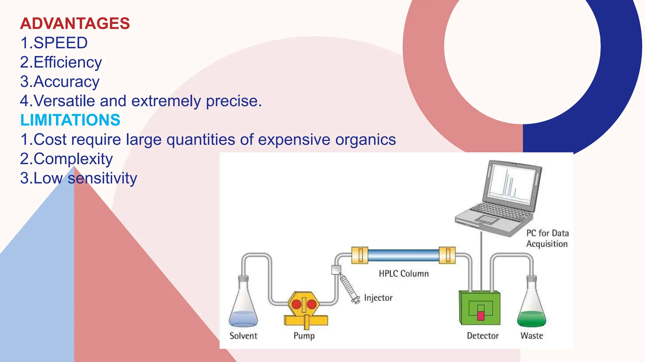 CHROMATOGRAPHY and its types with procedure,diagrams,flow charts,advantages and disadvantages.pptx