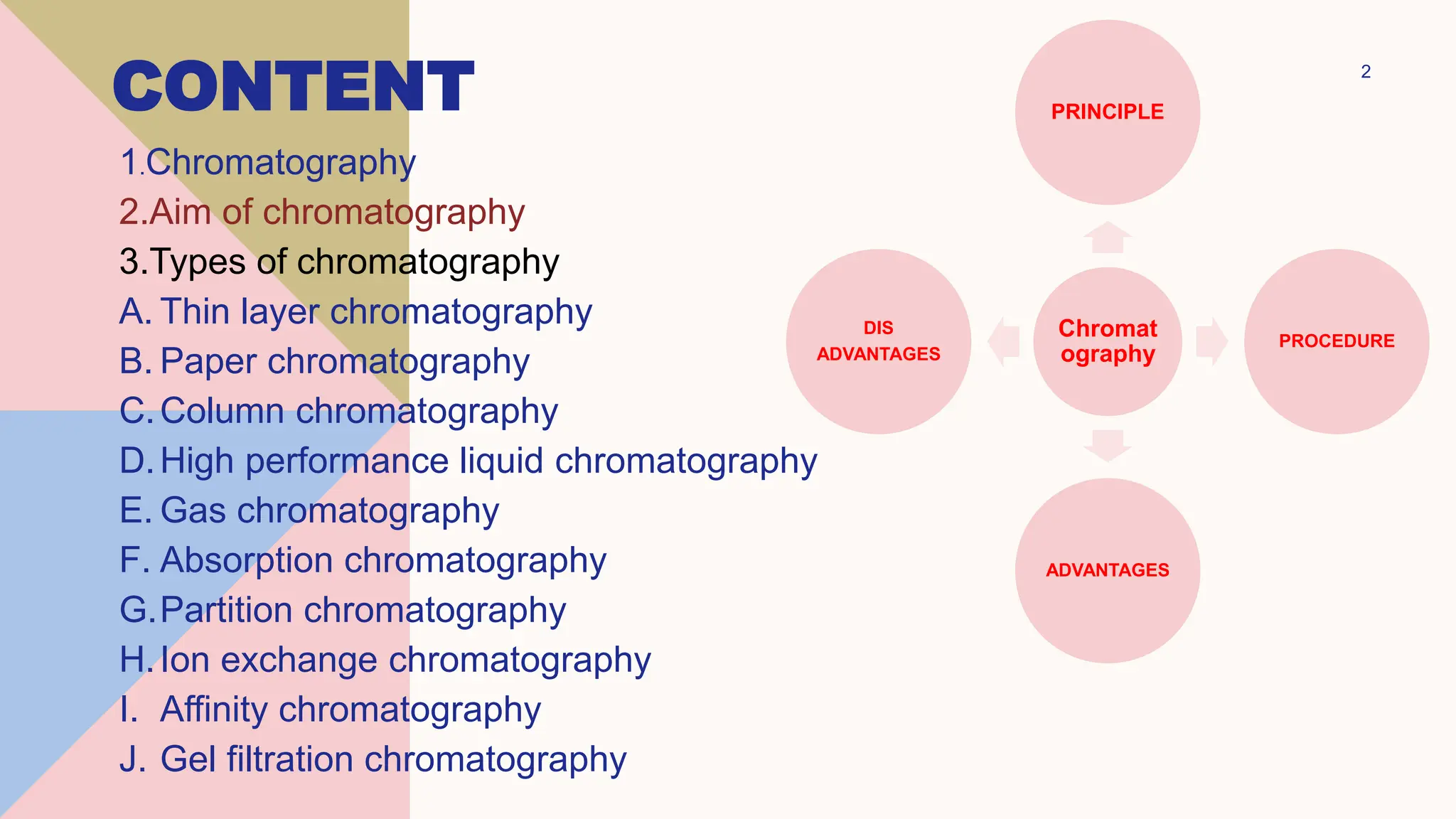 CHROMATOGRAPHY and its types with procedure,diagrams,flow charts,advantages and disadvantages.pptx