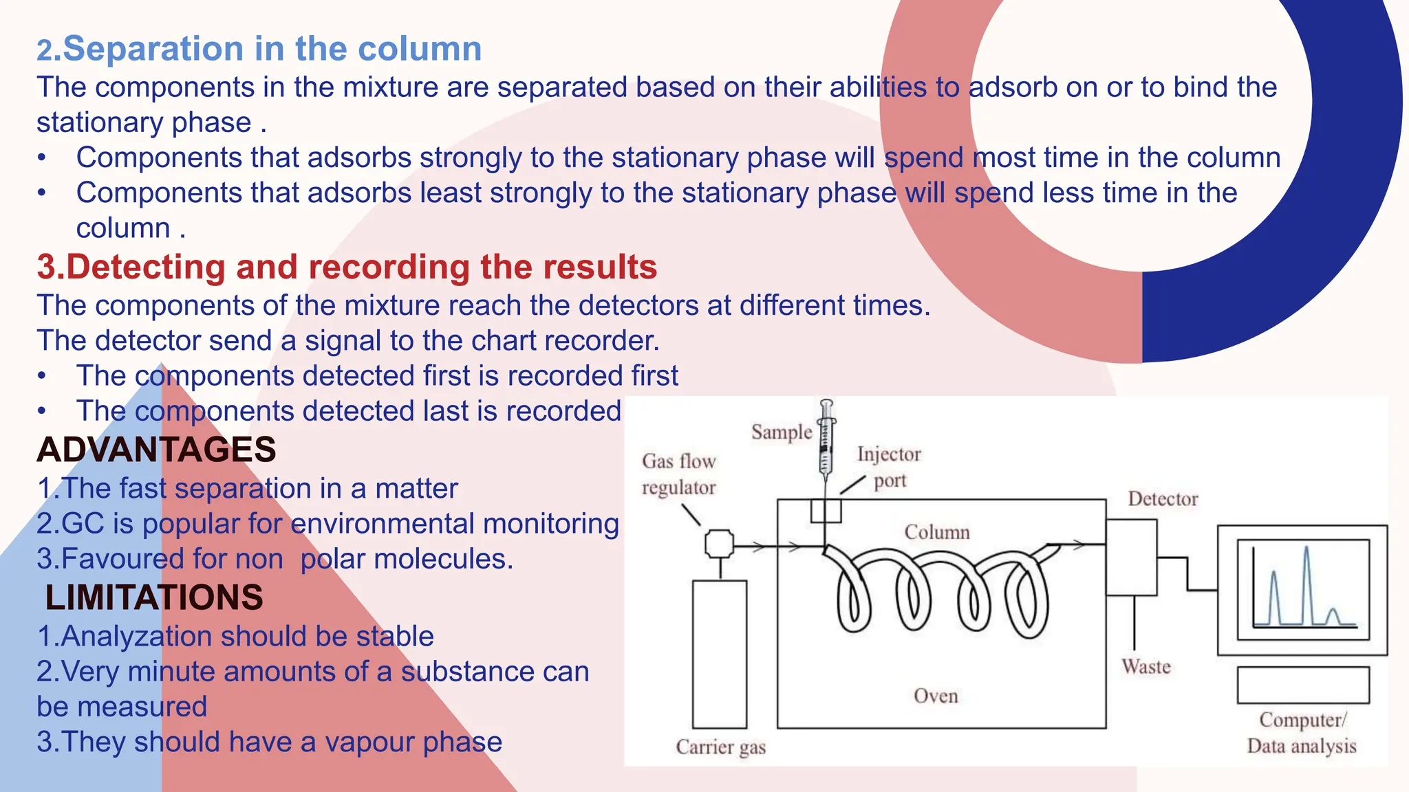 CHROMATOGRAPHY and its types with procedure,diagrams,flow charts ...