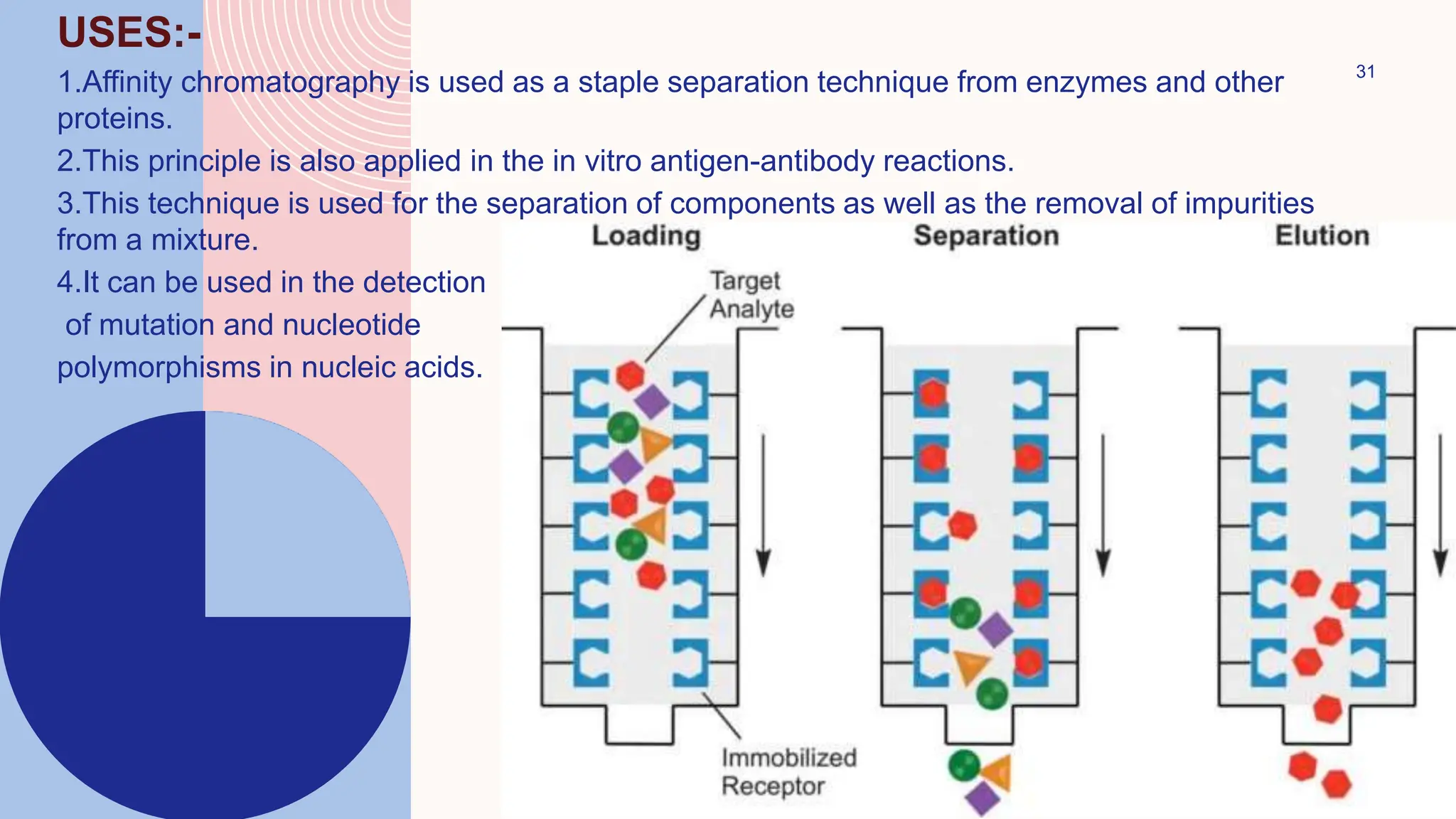 CHROMATOGRAPHY and its types with procedure,diagrams,flow charts ...