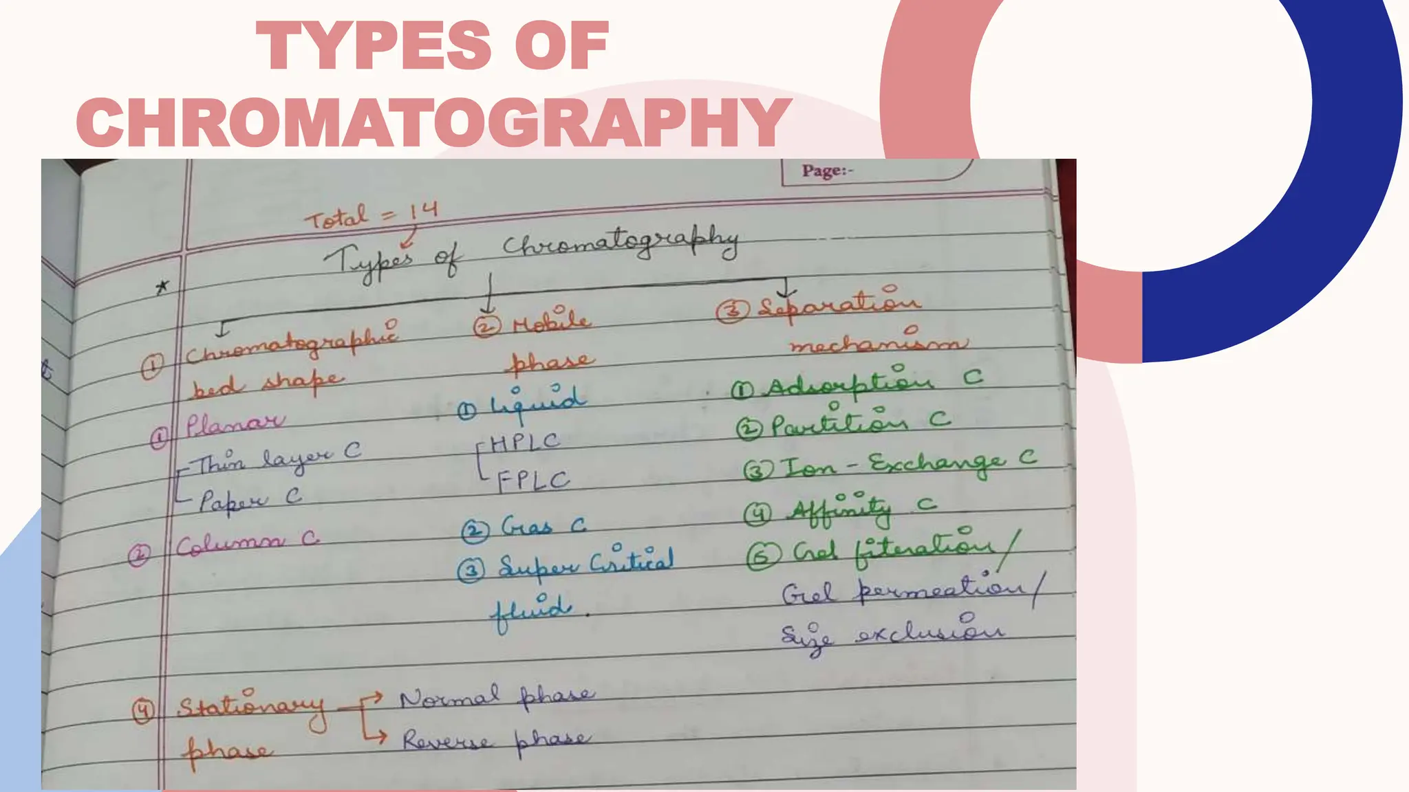 CHROMATOGRAPHY and its types with procedure,diagrams,flow charts ...