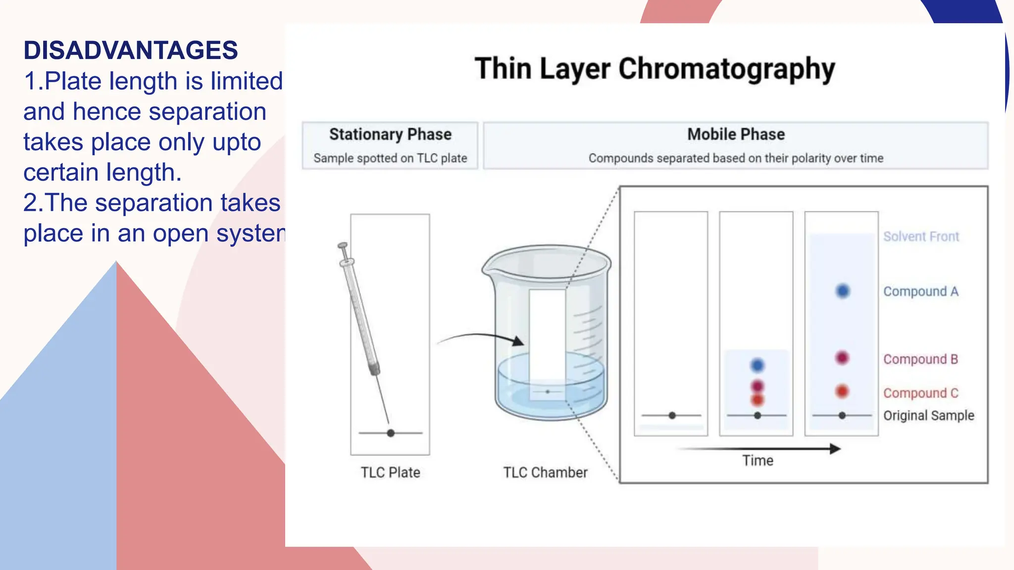 CHROMATOGRAPHY and its types with procedure,diagrams,flow charts ...